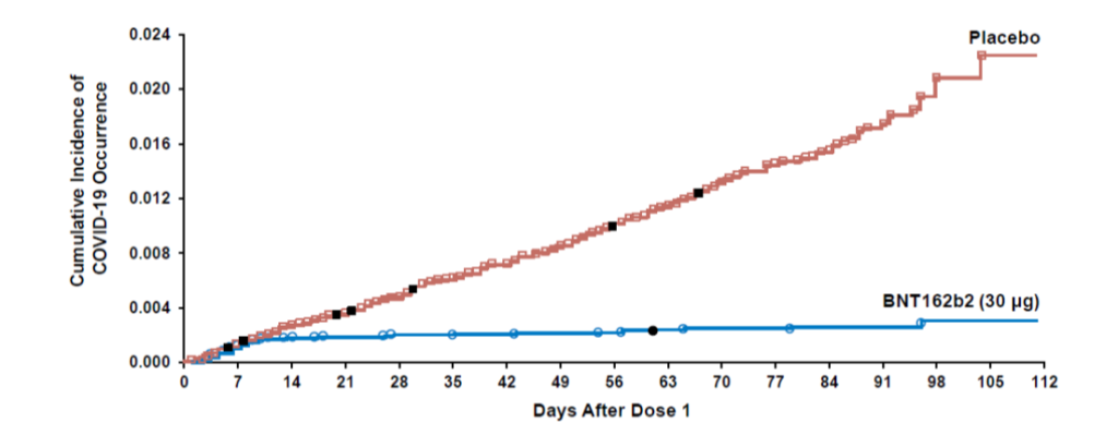 CEEZAD/CCICADA Workshop on COVID-19 Vaccines: Efficacy & Safety - CCICADA